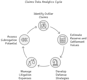 The Claims SPOT | Identifying opportunities is easier when you know how ...