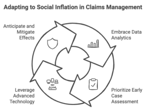 The Claims SPOT | Identifying opportunities is easier when you know how ...