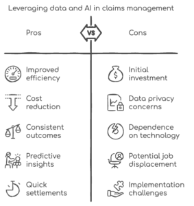 The Claims SPOT | Identifying opportunities is easier when you know how ...