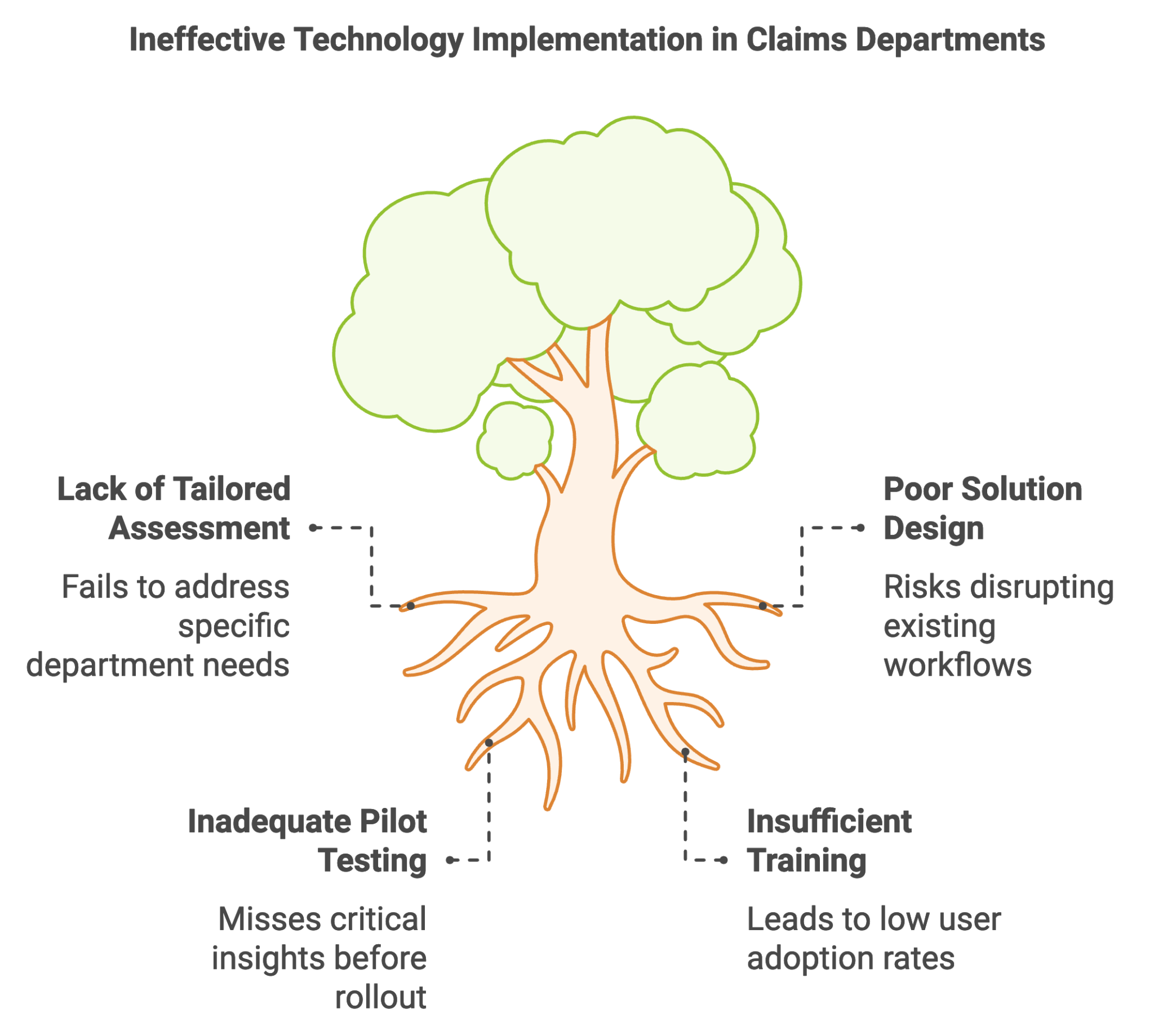 The Claims SPOT | Identifying opportunities is easier when you know how ...