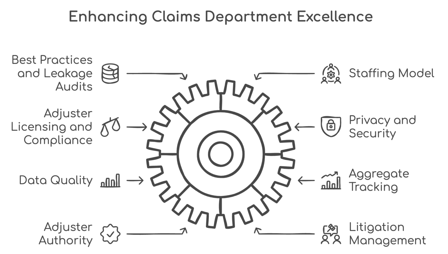 The Claims SPOT | Identifying opportunities is easier when you know how ...