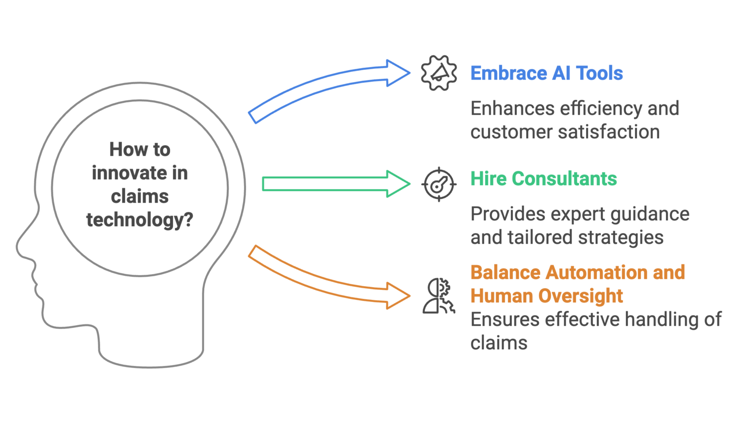 The Claims SPOT | Identifying opportunities is easier when you know how ...