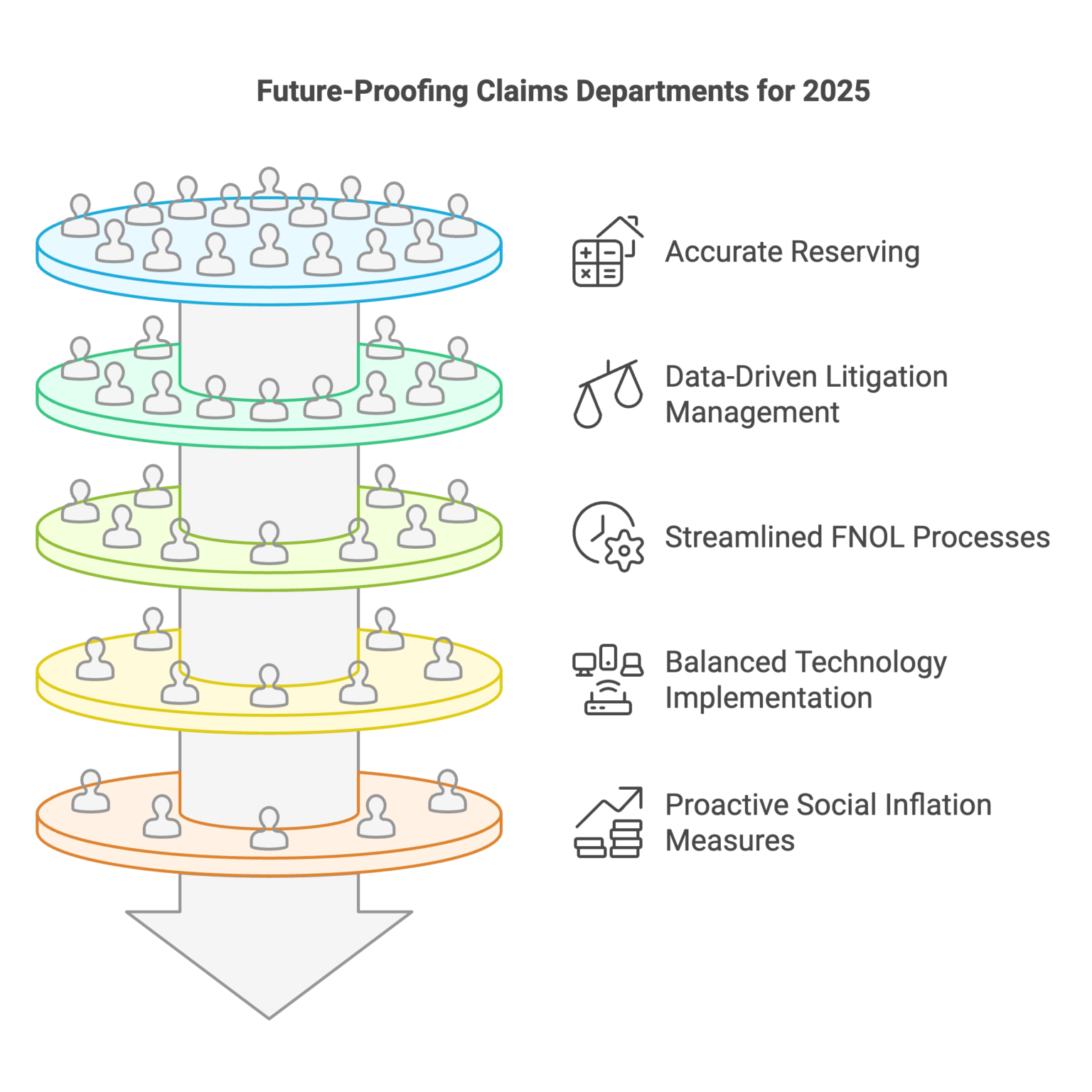5 Actionable Strategies for Emerging Trends and Challenges for Claims ...