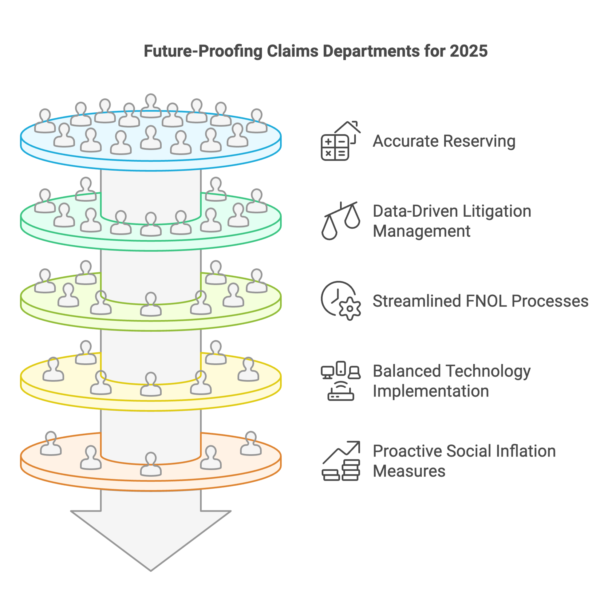 5 Actionable Strategies for Emerging Trends and Challenges for Claims ...