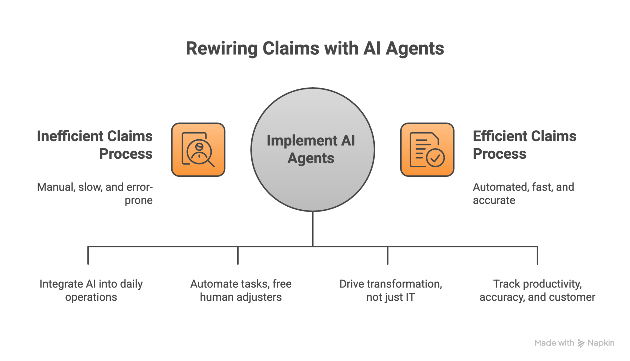 Lanzko Insights/The Claims SPOT - Identifying opportunities is easier ...